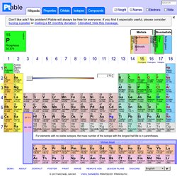 Dynamic Periodic Table | Cabinets Matttroy