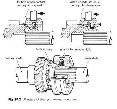 Constant load syncro unit | Pearltrees