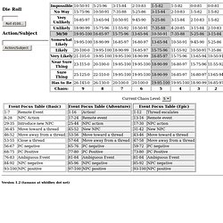 Alternate Fate Chart (Mythic GM Emulator) Dimensionswandler, 47% OFF