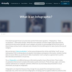 Infographic Software Visual Ly